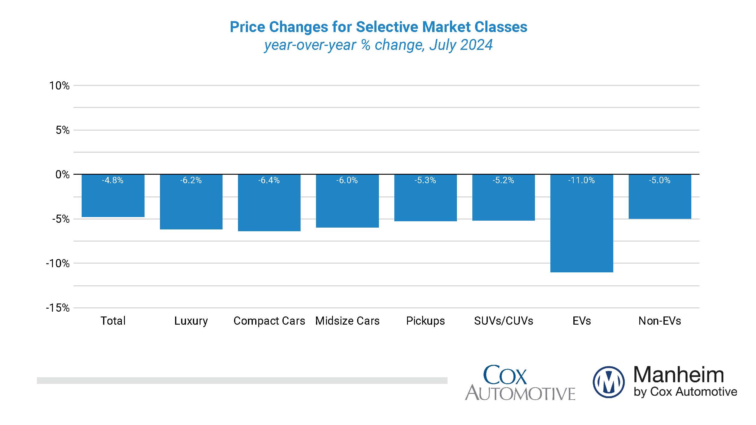Used Vehicle Value Index